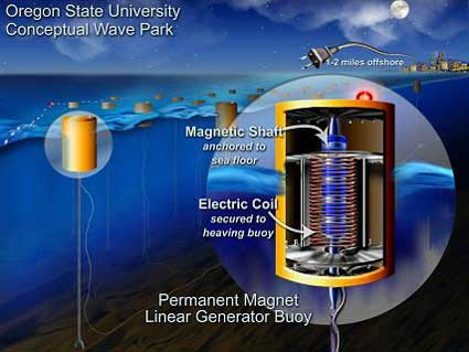 AquaBuOY Wave Energy Converter to test off Oregon Shore